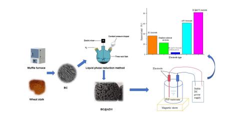 Preparation of biochar-loaded nano zero-valent iron electrode material and its electrocatalytic ...