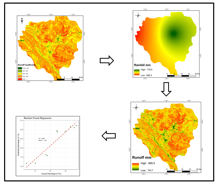 Effectiveness of Spatially Distributed Rainfall-Runoff Modeling Using ...